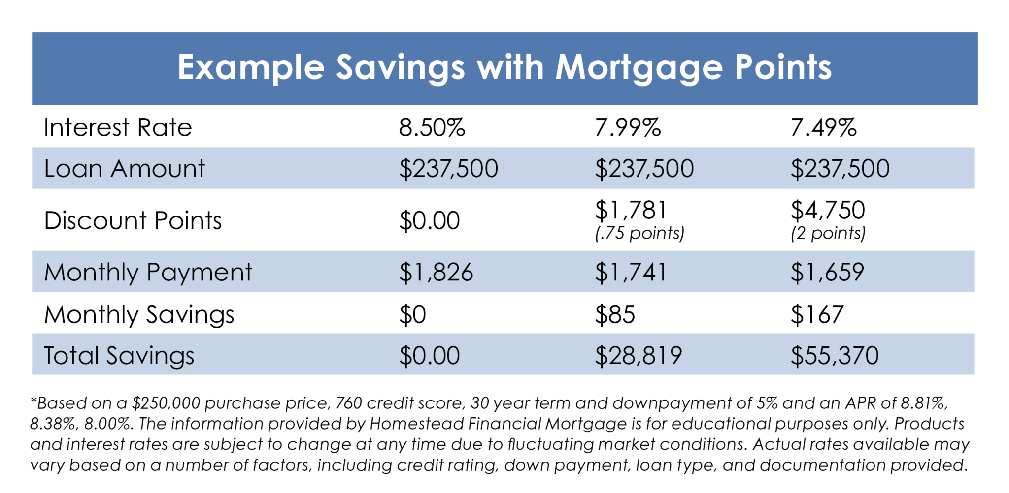 Understanding Mortgage Points and Buying Down Your Rate