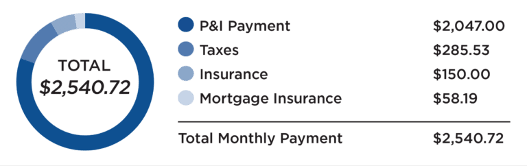 Understanding Mortgage Insurance: What It Is and Why It Matters ...